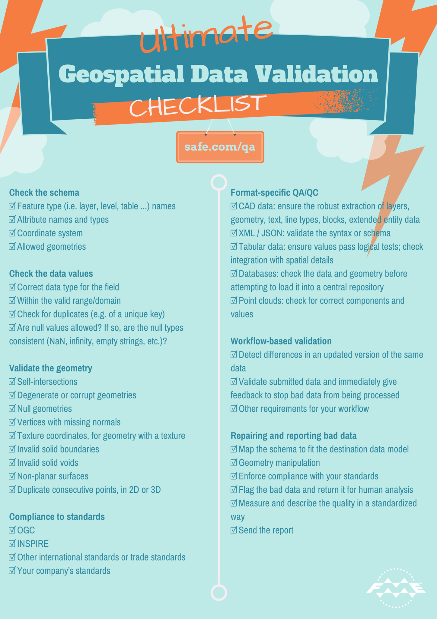 The Ultimate Geospatial Data Validation Checklist
