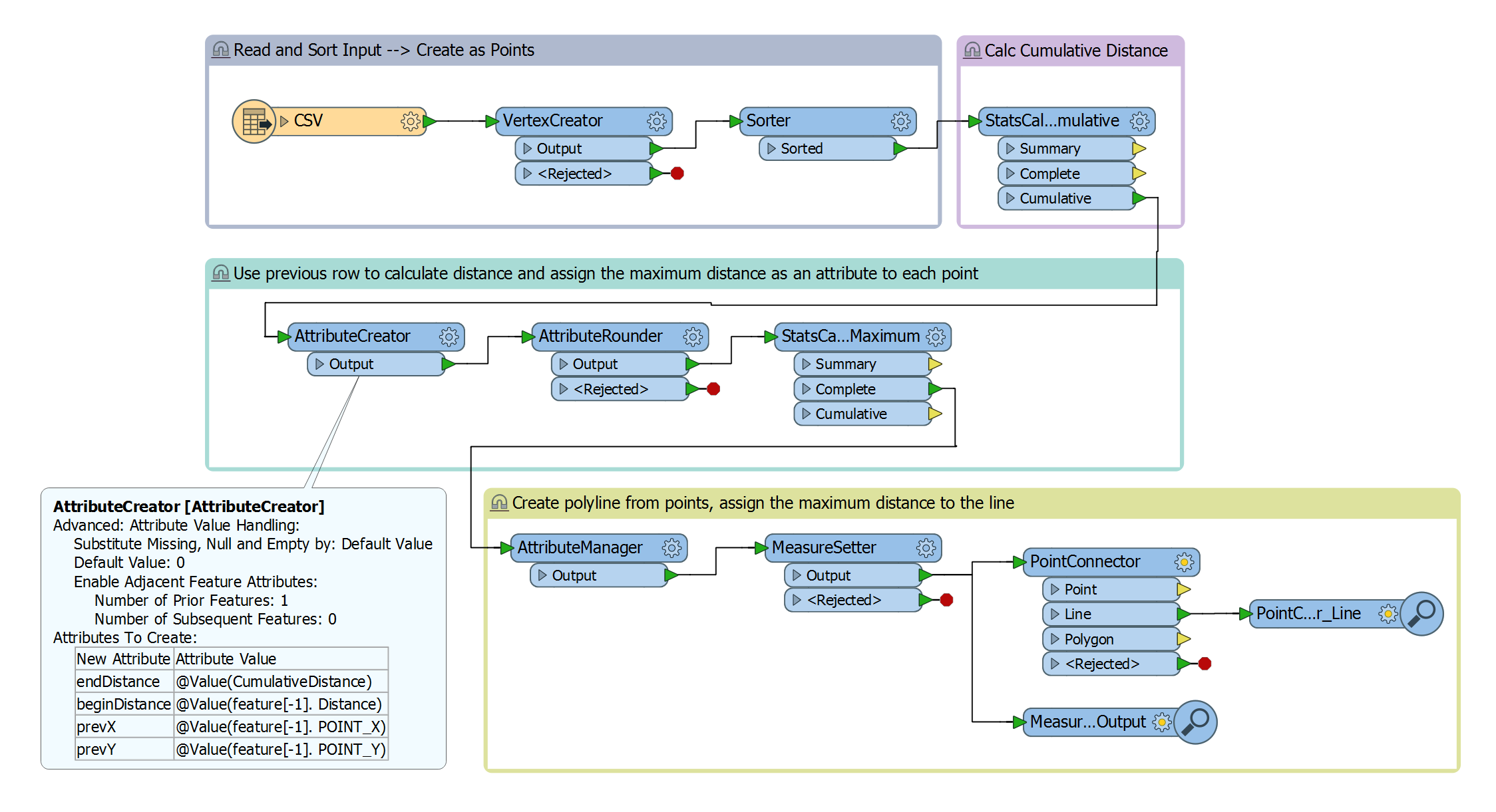 AttributeCreator: How TRC Solutions Calculates Cumulative Length of Pipe
